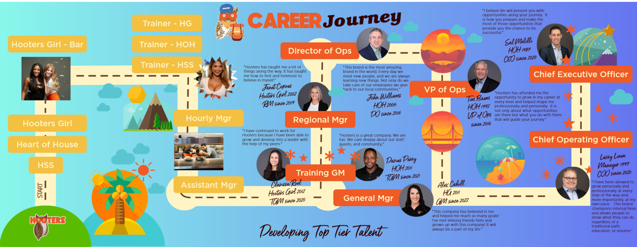 Success Stories - Schoox - A Learning Management System